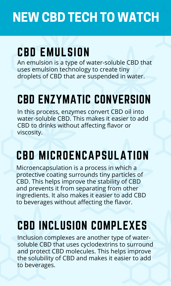 CBD for Beverage Formulations & Breakthroughs | BevSource
